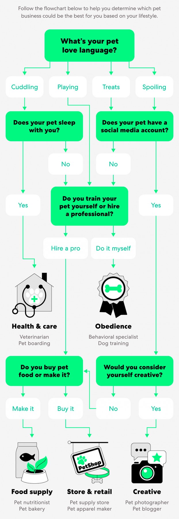 What Pet-Related Business is Right for YOU? - PetsBlogs